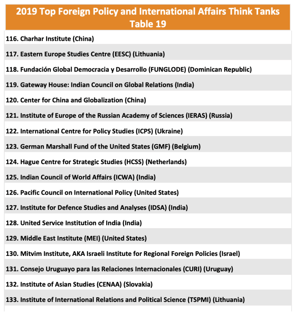 La Universidad de Pensilvania reconoce al CURI en el puesto número 13 ...